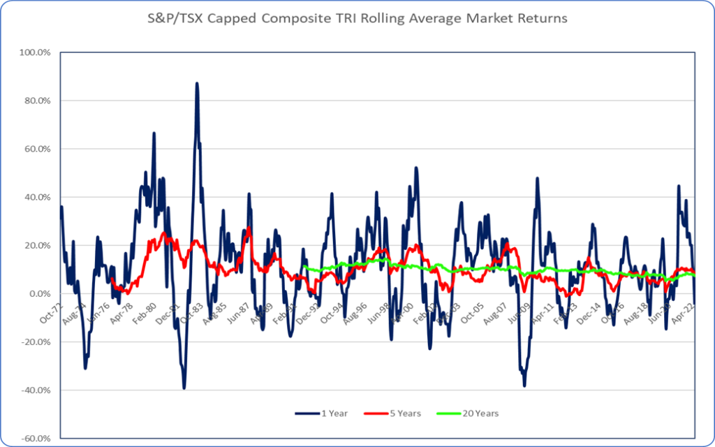 sp tsx chart - Justwealth